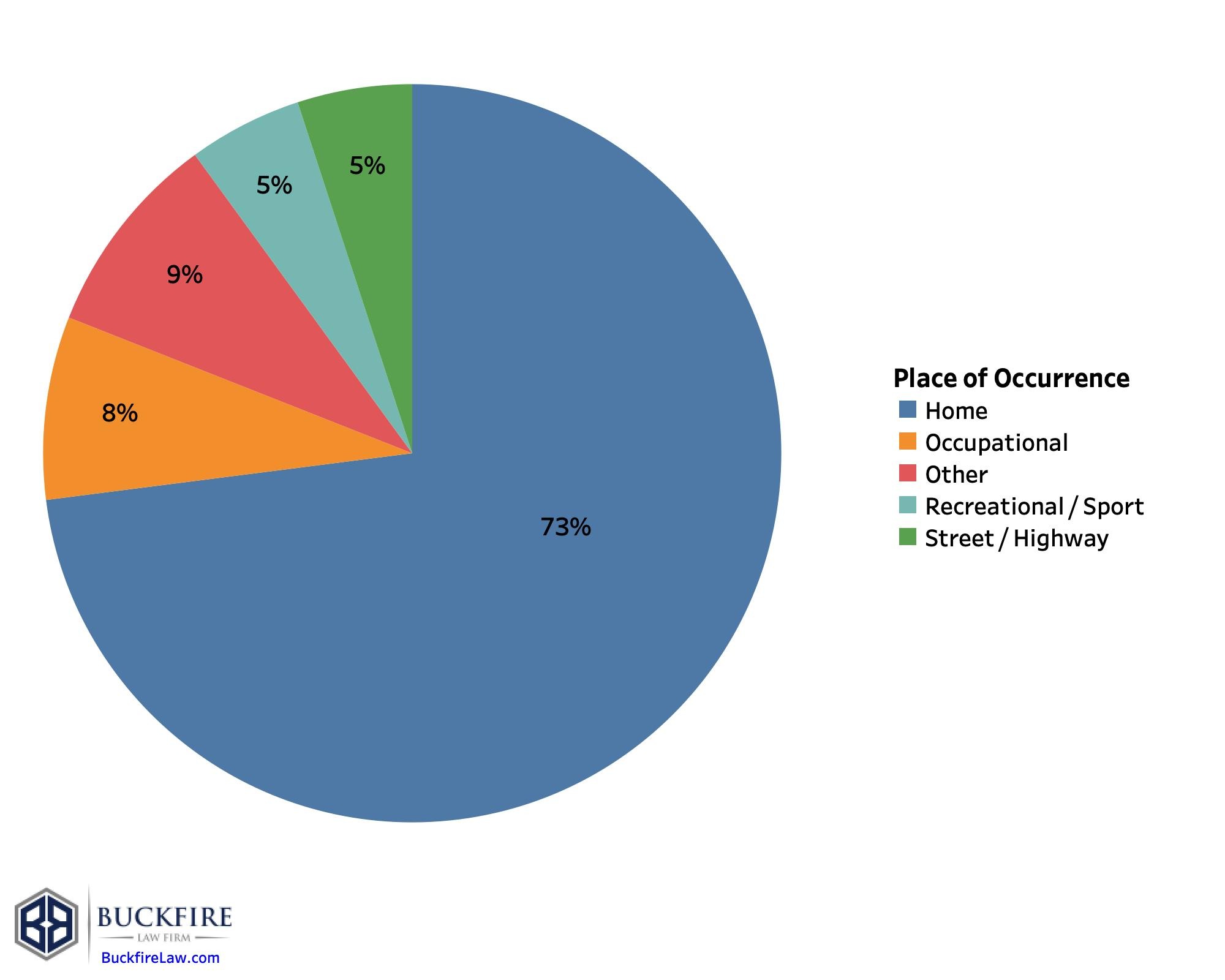 Michigan Burn Injury Lawyers | Fire Hazards | Chemical & Scalding Burns