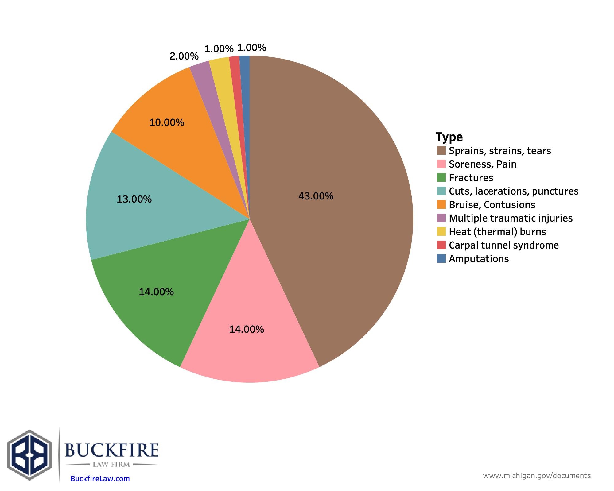 Michigan Workers Compensation Lawyers | Best Work Comp Attorneys