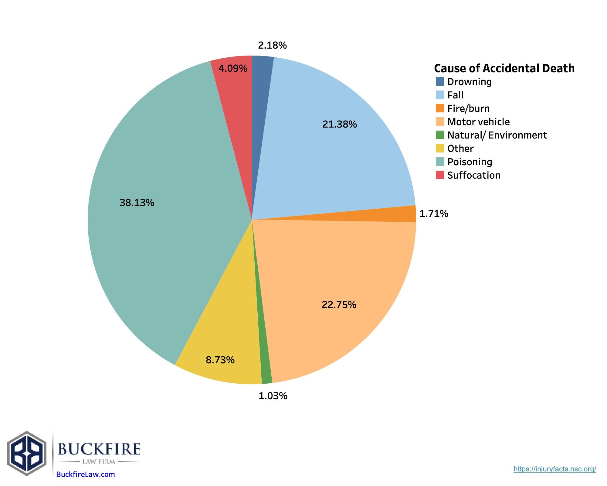 Michigan Burn Injury Lawyers | Fire Hazards | Chemical & Scalding Burns