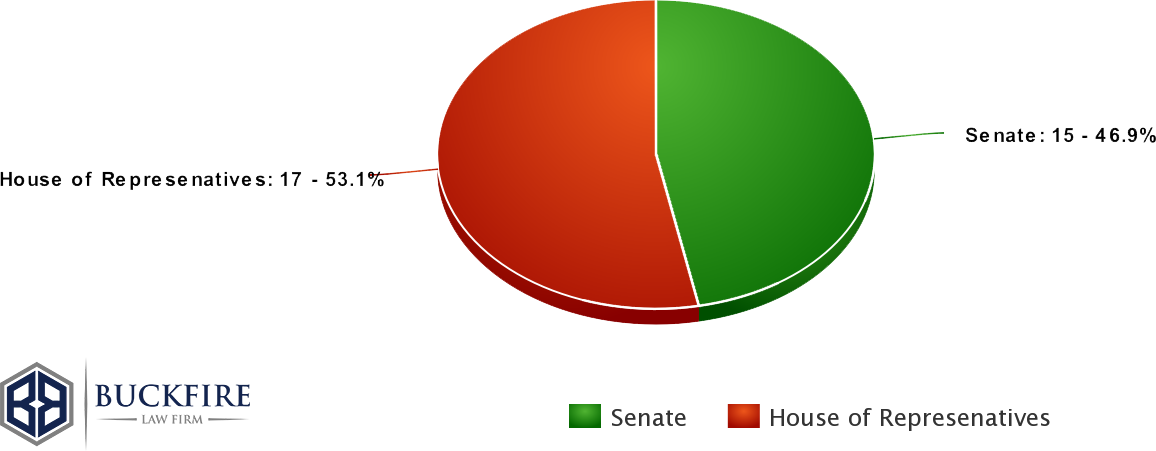 U.S. Supreme Court Justice Facts & Information - Best Student Guide